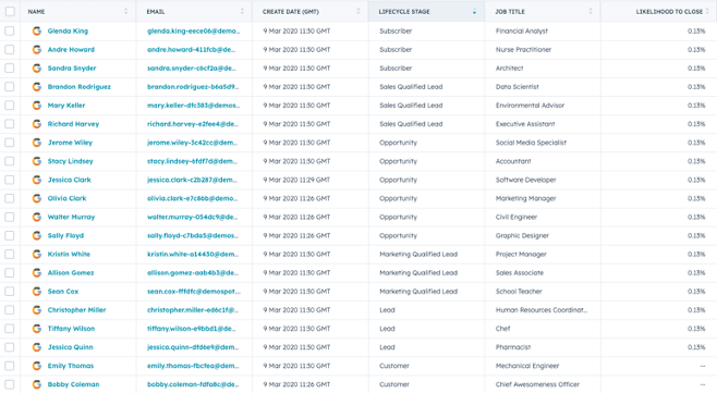 Understanding objects, records and properties in HubSpot
